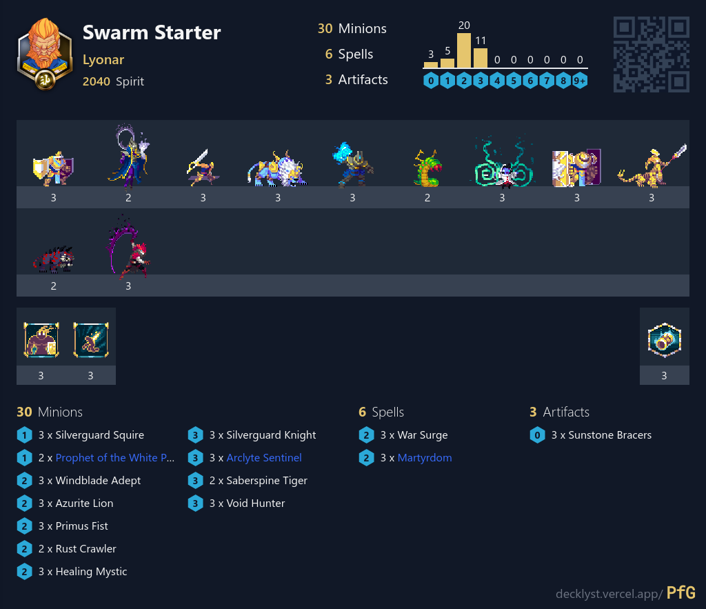 Swarm Starter | Decklyst